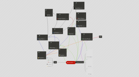 SEA FLOOR | MindMeister Mind map