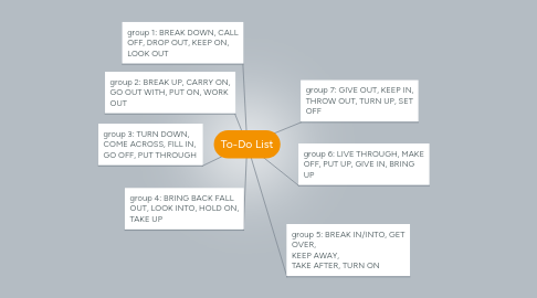 To-Do List | MindMeister Mind Map