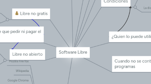 Software Libre | MindMeister Mapa Mental