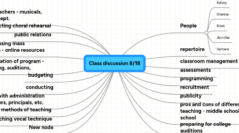 Class discussion 8/18 | MindMeister Mind map