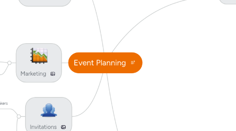 Event Planning | MindMeister Mind map