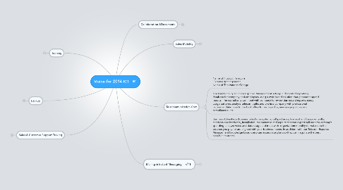 Vision for 2014 ICT | MindMeister Mind map