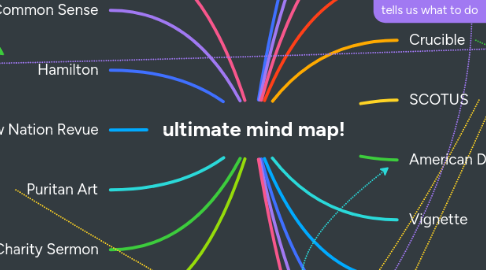 ultimate mind map! | MindMeister Mind map