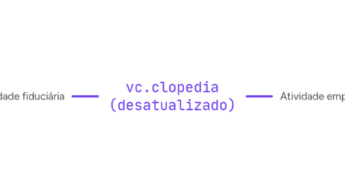 vc.clopedia (desatualizado) | MindMeister Mapa mental