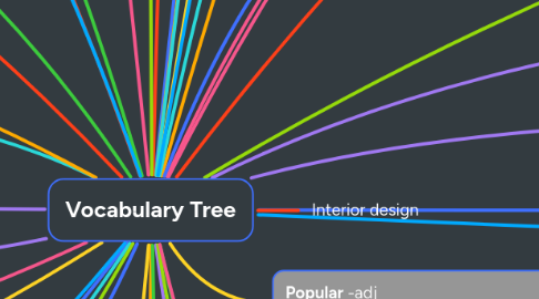 Vocabulary Tree | MindMeister Mind Map