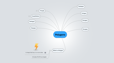 Polygons | MindMeister Mind map