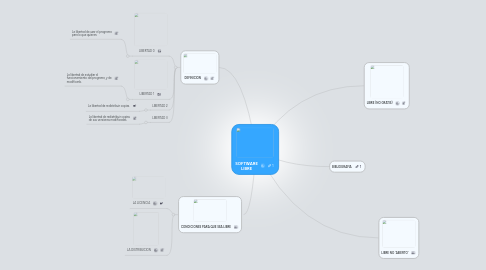 SOFTWARE LIBRE | MindMeister Mapa mental