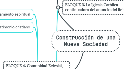 Construcción de una Nueva Sociedad | MindMeister Mapa mental