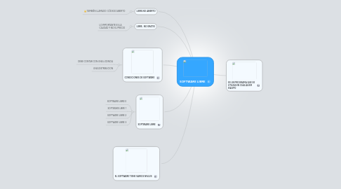 SOFTWARE LIBRE | MindMeister Mapa Mental