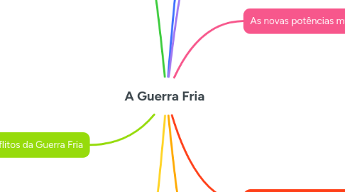 A Guerra Fria | MindMeister Mapa mental