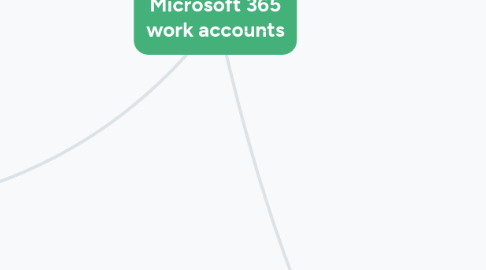 Microsoft 365 work accounts | MindMeister Mind Map