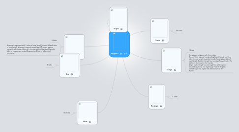 Shapes | MindMeister Mind Map