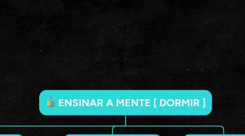 :unlock: ENSINAR A MENTE [ DORMIR ] | MindMeister Mapa Mental