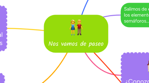 Nos vamos de paseo | MindMeister Mapa Mental