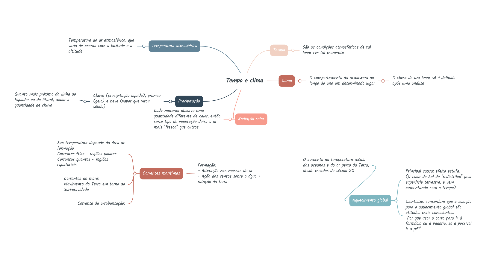 Tempo e clima | MindMeister Mapa Mental