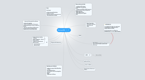 Normas APA | MindMeister Mapa mental