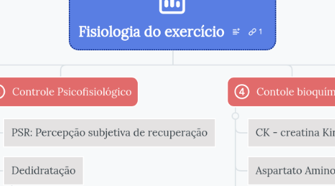 Fisiologia do exercício | MindMeister Mapa Mental