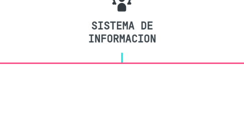 SISTEMA DE INFORMACION | MindMeister Mapa mental