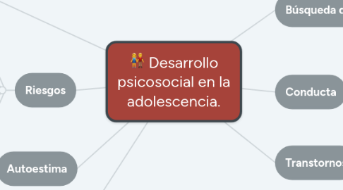 Desarrollo psicosocial en la adolescencia. | MindMeister Mapa mental