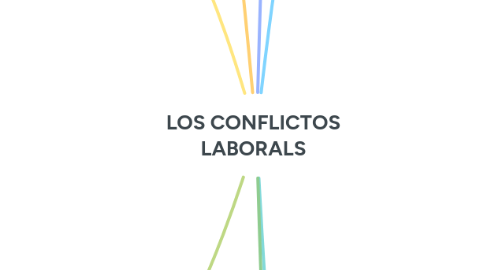 LOS CLOS CONFLICTOS LABORALSONFLICTOS LABORALS | MindMeister Mapa Mental
