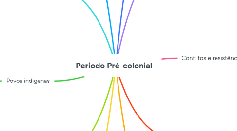 Periodo Pré-colonial | MindMeister Mapa mental