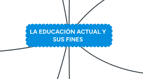 La concepción del aprendizaje y la evaluación en ... | MindMeister Mapa Mental