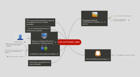 USO DE SOFTWARE LIBRE | MindMeister Mapa Mental