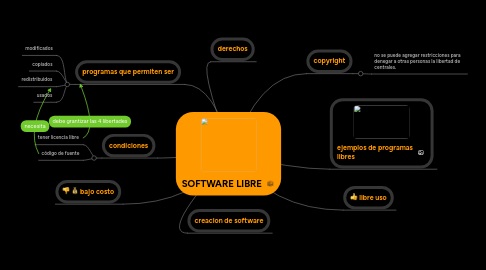 SOFTWARE LIBRE | MindMeister Mapa Mental
