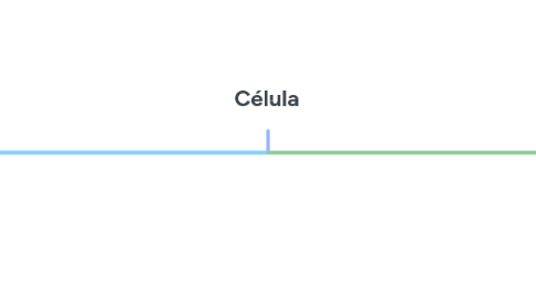 Célula | MindMeister Mapa Mental