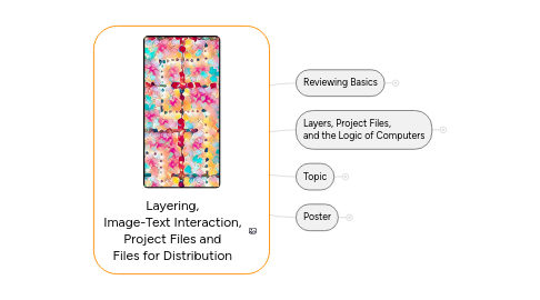 Layering, Image-Text Interaction, Project Files a... | MindMeister Mind Map