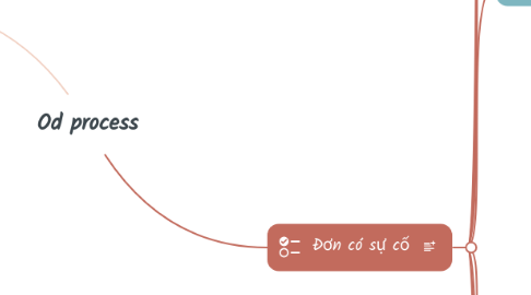 Od process | MindMeister Mind Map