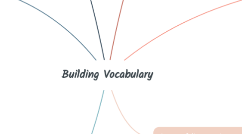Building Vocabulary | MindMeister Mind Map