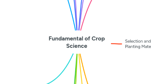 Fundamental of Crop Science | MindMeister Mind map