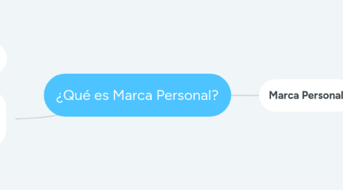 ¿Qué es Marca Personal? | MindMeister Mapa Mental