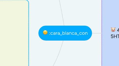 :cara_blanca_con | MindMeister Mapa Mental