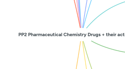 PP2 Pharmaceutical Chemistry Drugs + their actions | MindMeister Mind Map