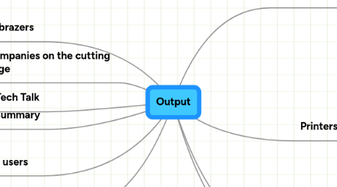 Output | MindMeister Mind Map