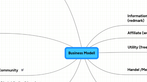 Business Modell | MindMeister Mind Map