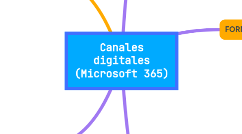 Canales digitales (Microsoft 365) | MindMeister Mind Map