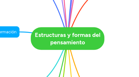 Estructuras y formas del pensamiento | MindMeister Mapa Mental
