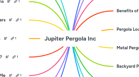 Jupiter Pergola Inc | MindMeister Mind Map