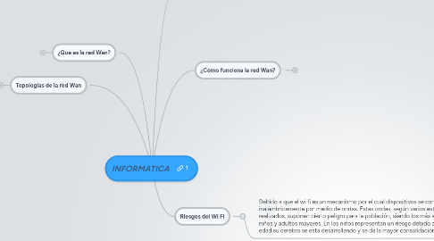 INFORMATICA | MindMeister Mapa mental