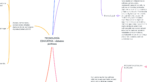TECNOLOGÍA EDUCATIVA - debates políticos | MindMeister Mapa mental