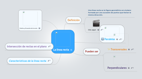 La línea recta | MindMeister Mapa mental