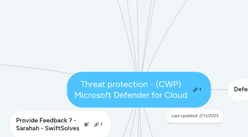 Threat protection - (CWPP) Microsoft Defender for... | MindMeister Mind Map