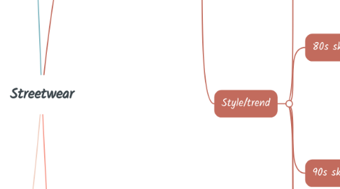 Streetwear | MindMeister Mind Map