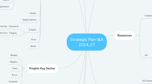 Strategic Plan 2024_26 | MindMeister Mind Map