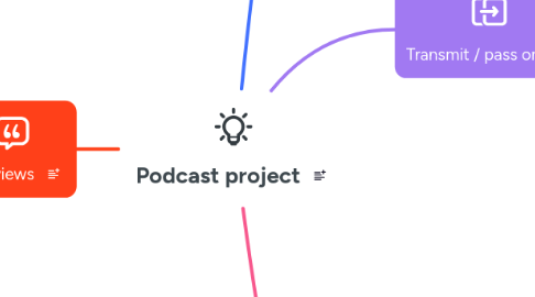 Podcast project | MindMeister Mind Map