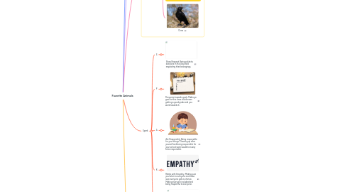 Favorite Animals | MindMeister Mind map