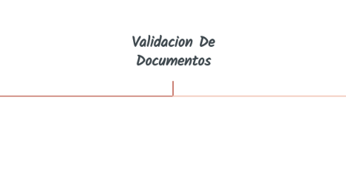 Validacion De Documentos | MindMeister Mapa mental